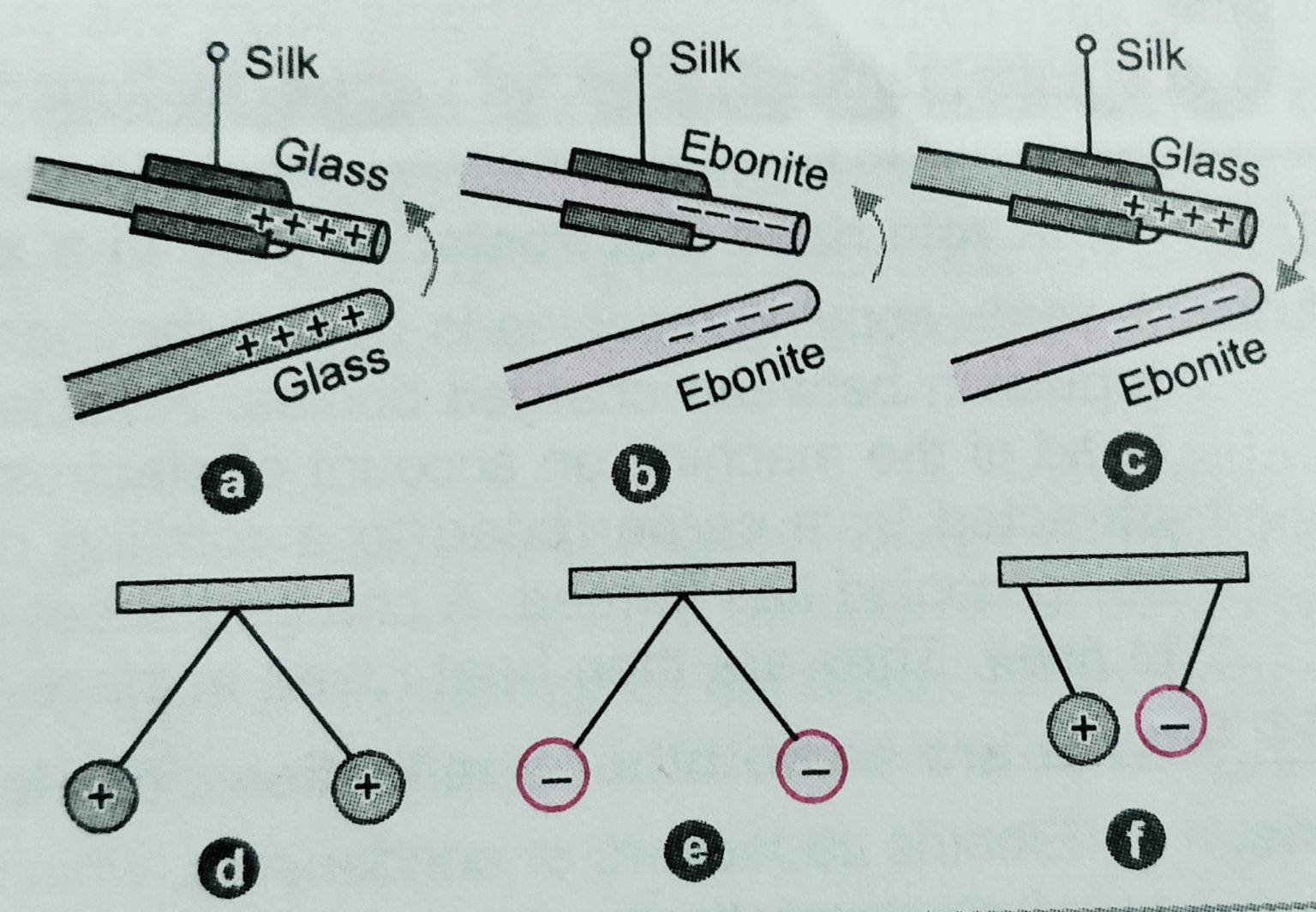 What is electric charge? And what are the properties of charge ...
