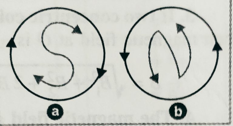 Magnetic field at a point on the axis of a circular coil carrying ...