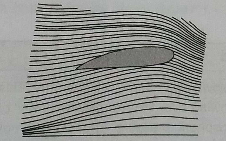 Magnus effect and dynamic lift – Physics Classes