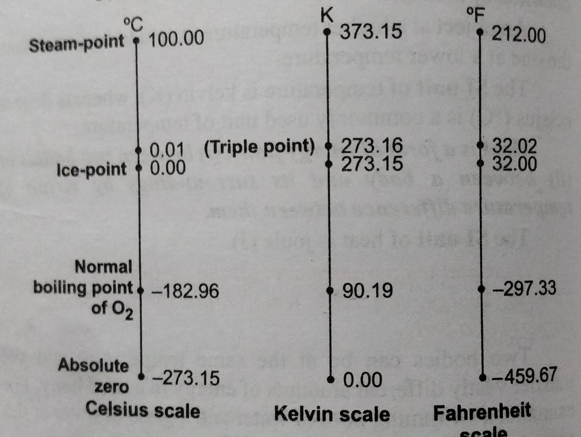 Important numericals on temperature and thermometer (Temperature scale ...
